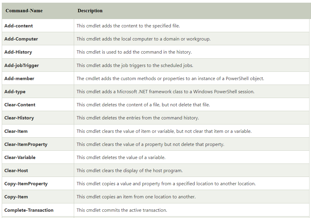 Windows PowerShell vs CMD: What's The Difference for Techies in 2024 ...