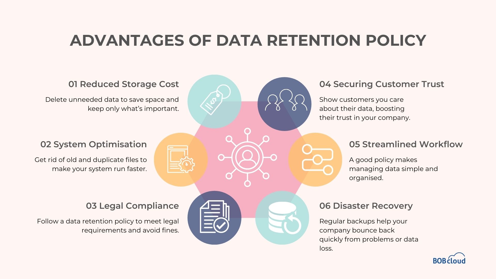 What You Need to Know About Data Retention Policy - BOBcloud