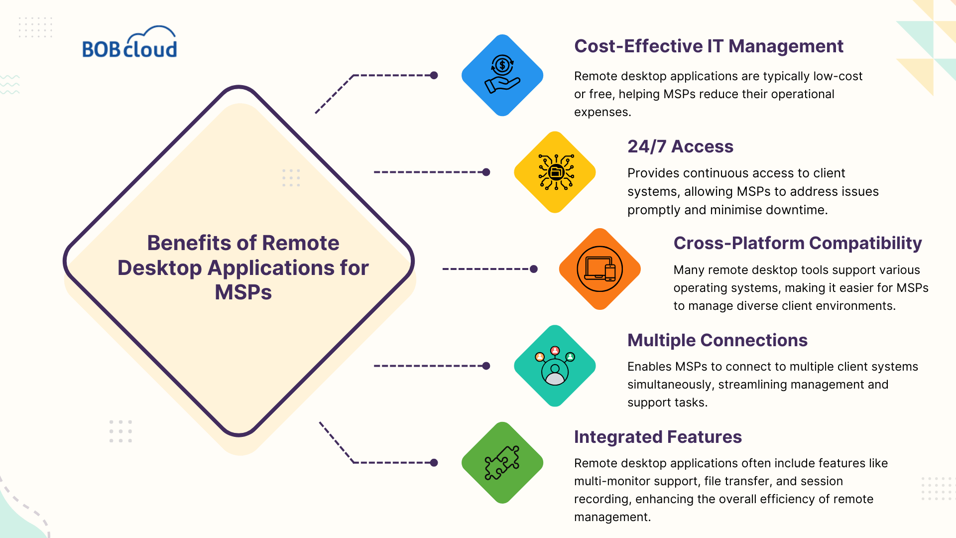 Microsoft Remote Desktop vs Chrome Remote Desktop: Best Remote Access ...