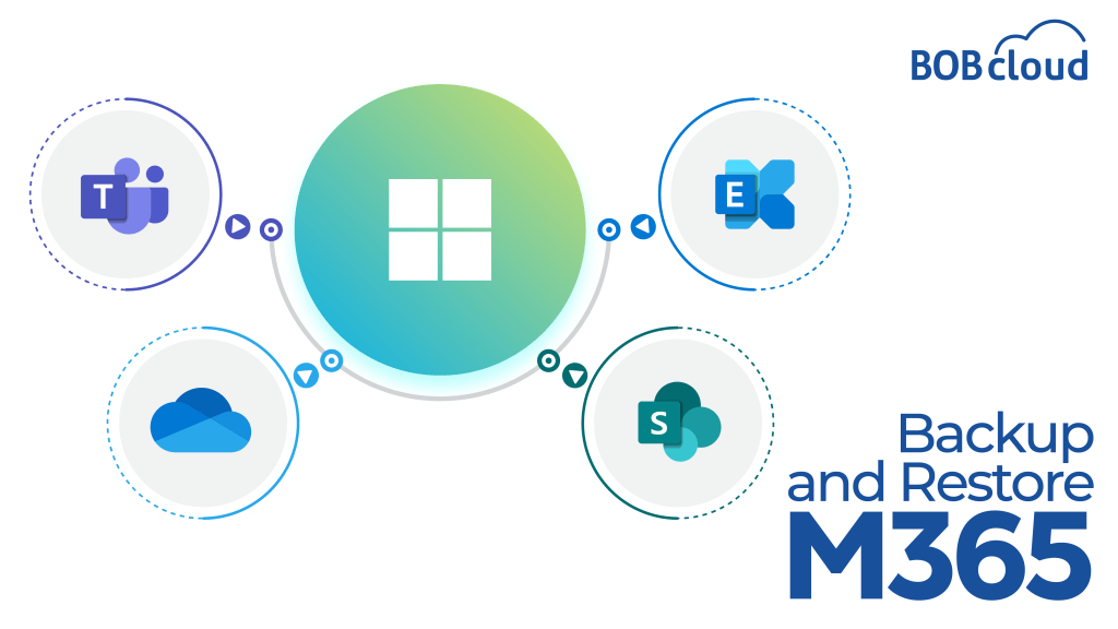 Secure Microsoft 365 data with reliable backups